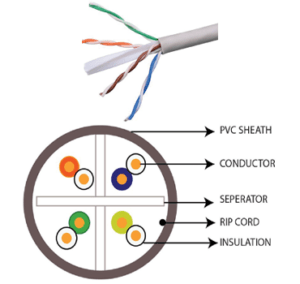 CAT6 UTP 24 AWG CABLE PVC - DataCom