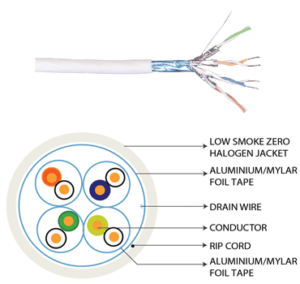 CAT6A F/FTP 23 AWG CABLE LSZH - DataCom