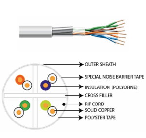 CAT6A U/UTP 23 AWG CABLE LSZH - DataCom