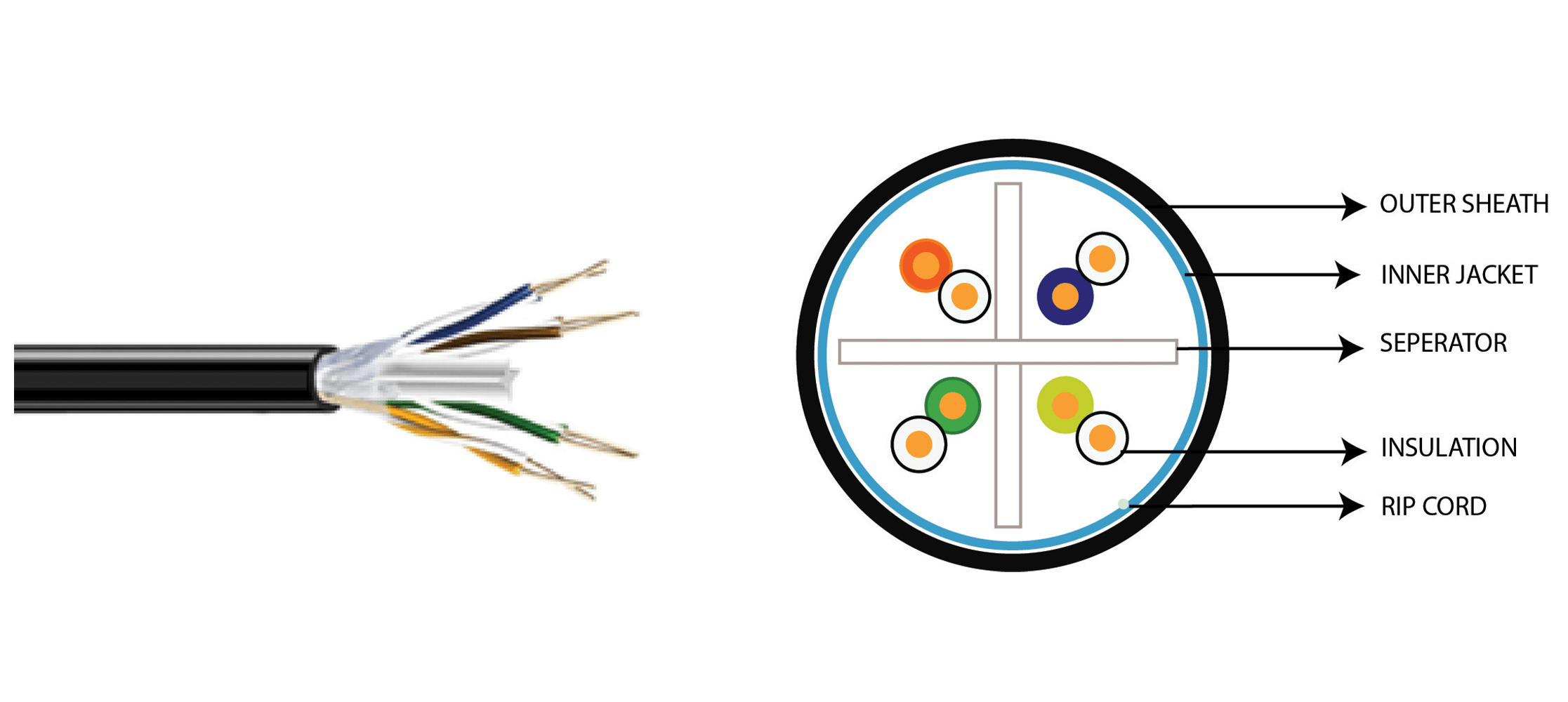 OUTDOOR RATED CAT6 UTP 23 AWG CABLE - DataCom