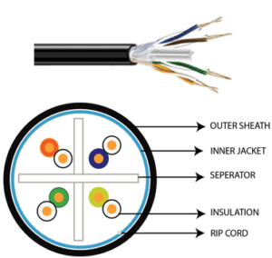 OUTDOOR RATED CAT6 UTP 23 AWG CABLE - DataCom