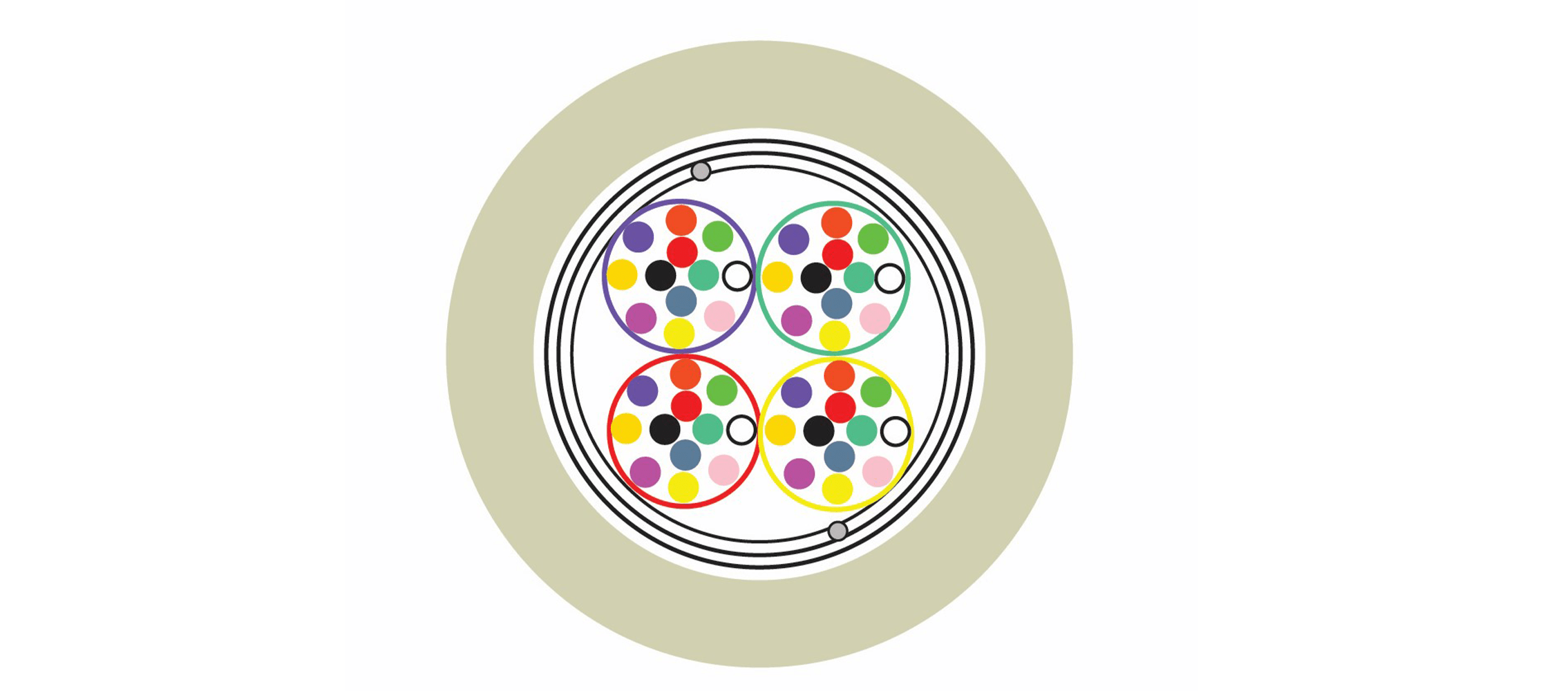 SINGLE MODE G657A2 GEL FREE MICRO MODULE INDOOR CABLE - DataCom